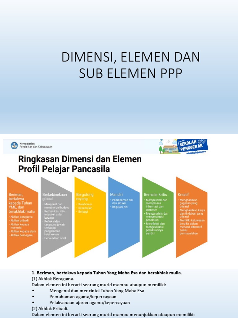 Dimensi, Elemen Dan Subelemen PPP | PDF