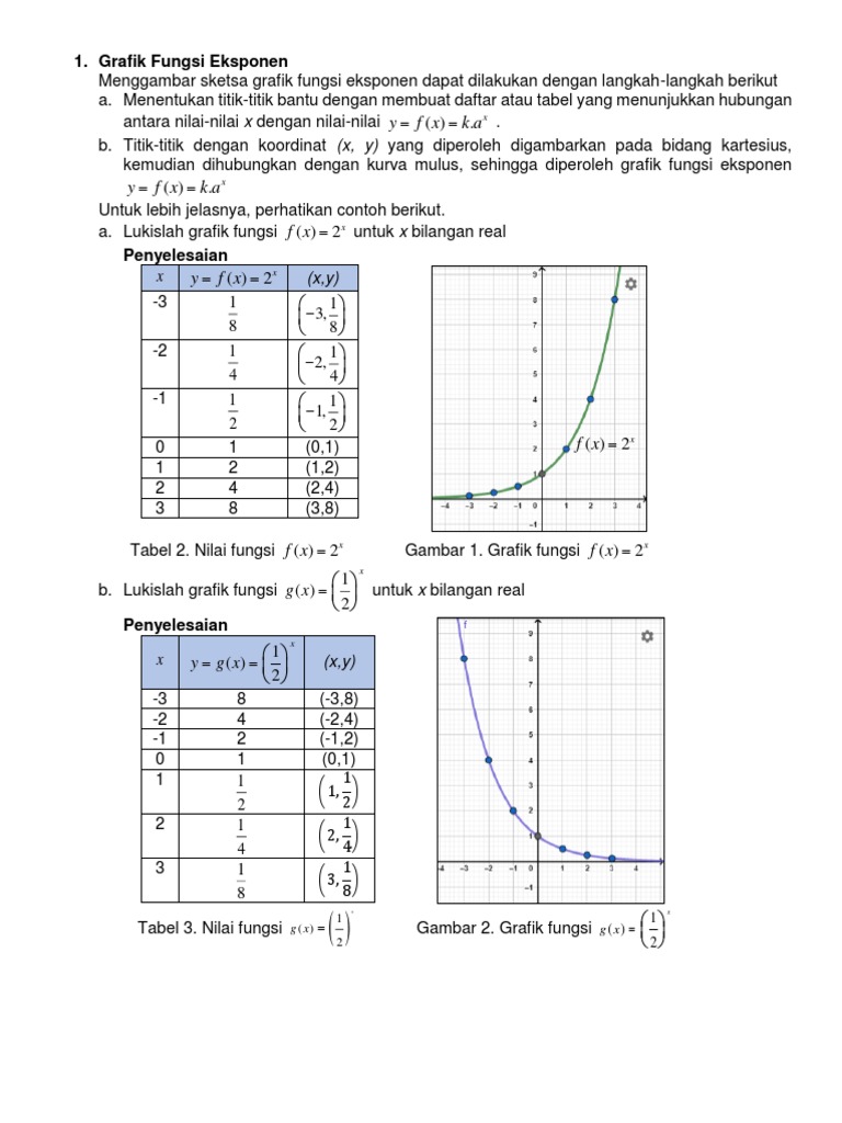 Grafik Fungsi Eksponen | PDF