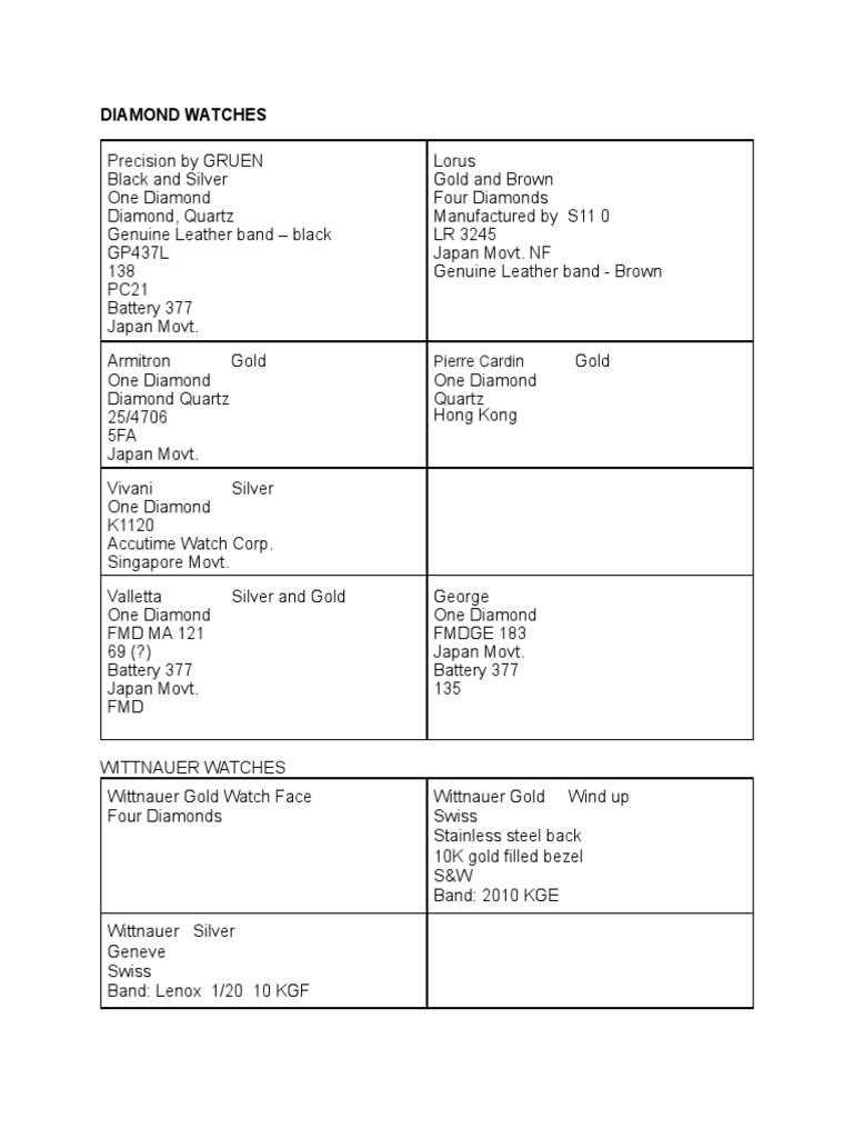 2021 - Watches | PDF | Watch | Metals