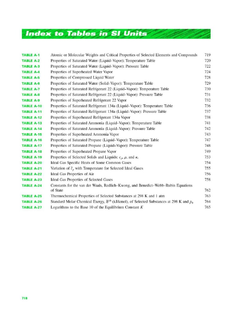Index To Table in SI Units | PDF