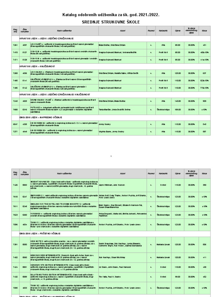 Katalog Odobrenih Udzbenika 2021-2022 - STRUKOVNE Skole | PDF