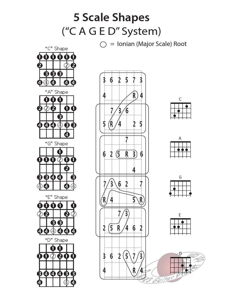 CAGED System Scale Shapes Guide | PDF