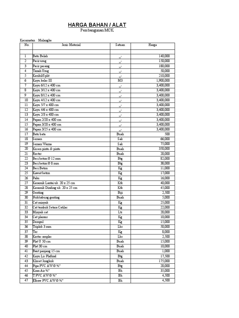 Rab MCK | PDF