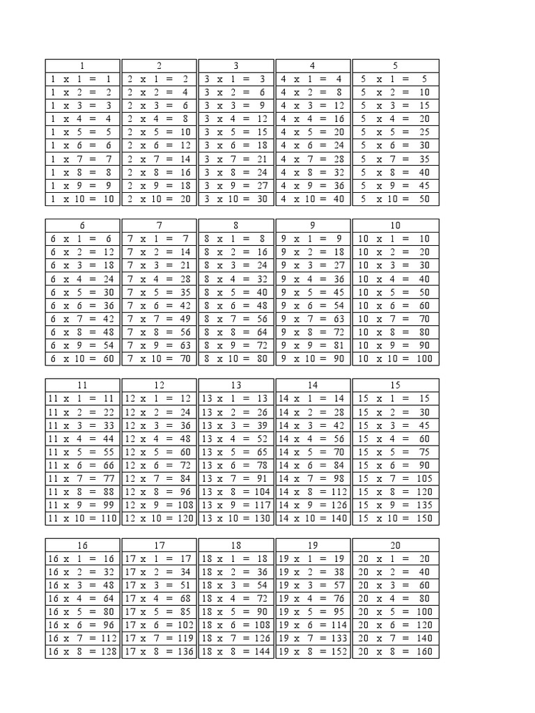 Perkalian 1 Sampai 100 | PDF