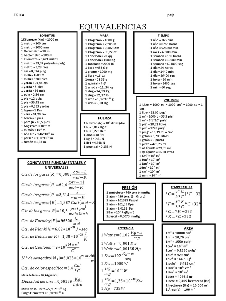 Factores de Conversión | PDF | Physical Quantities | Units Of Measurement