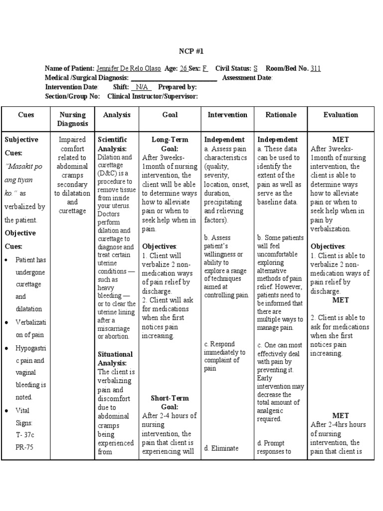 NCP Dilatation and Curettage | PDF | Pain | Clinical Medicine