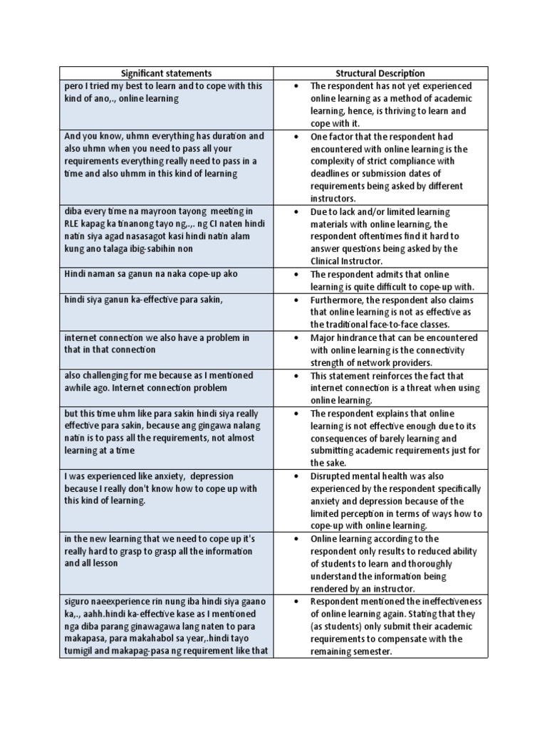Research Structural Description | PDF | Applied Psychology ...