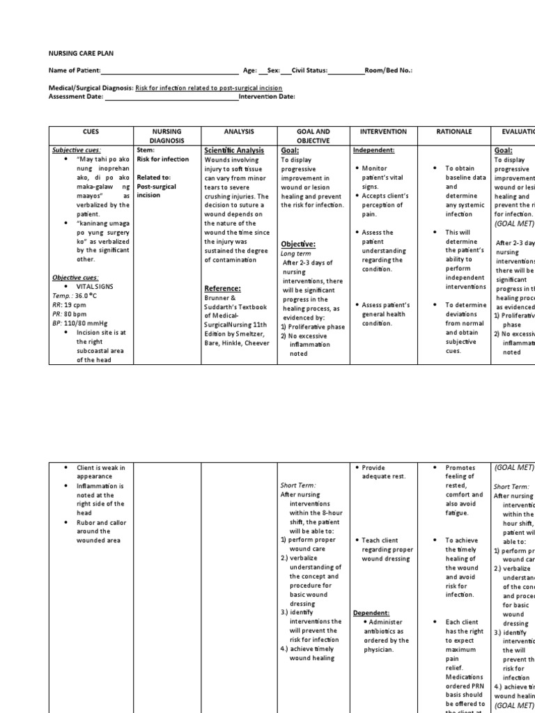 NCP Wound Dresssing | PDF | Wound | Surgery