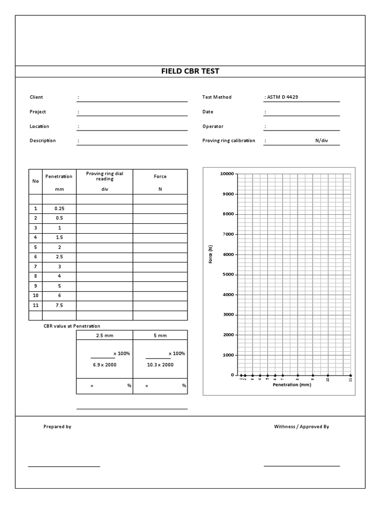 Field CBR Test: Penetration (MM) | PDF