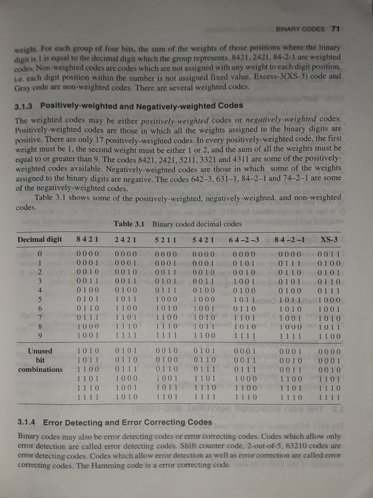 Codeso0 R: Position Assigned | PDF | Binary Coded Decimal | Computer Architecture