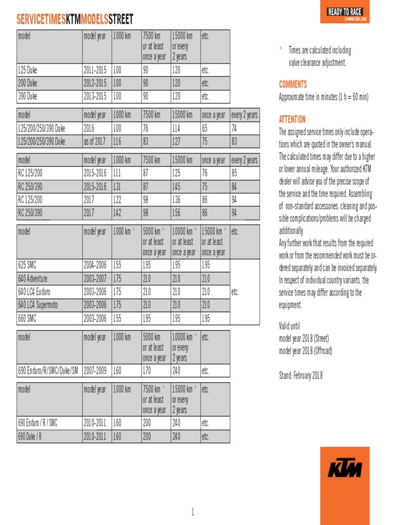 KTM Service Periods Street 2018 en | PDF | Motor Vehicle | Motorcycle ...