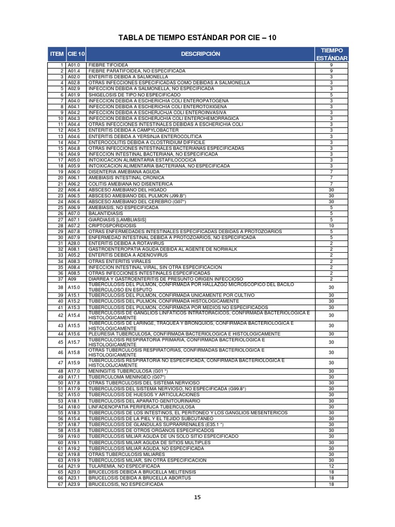 Tabla Cie 10 - V.2 | PDF | Diarrea | Tuberculosis