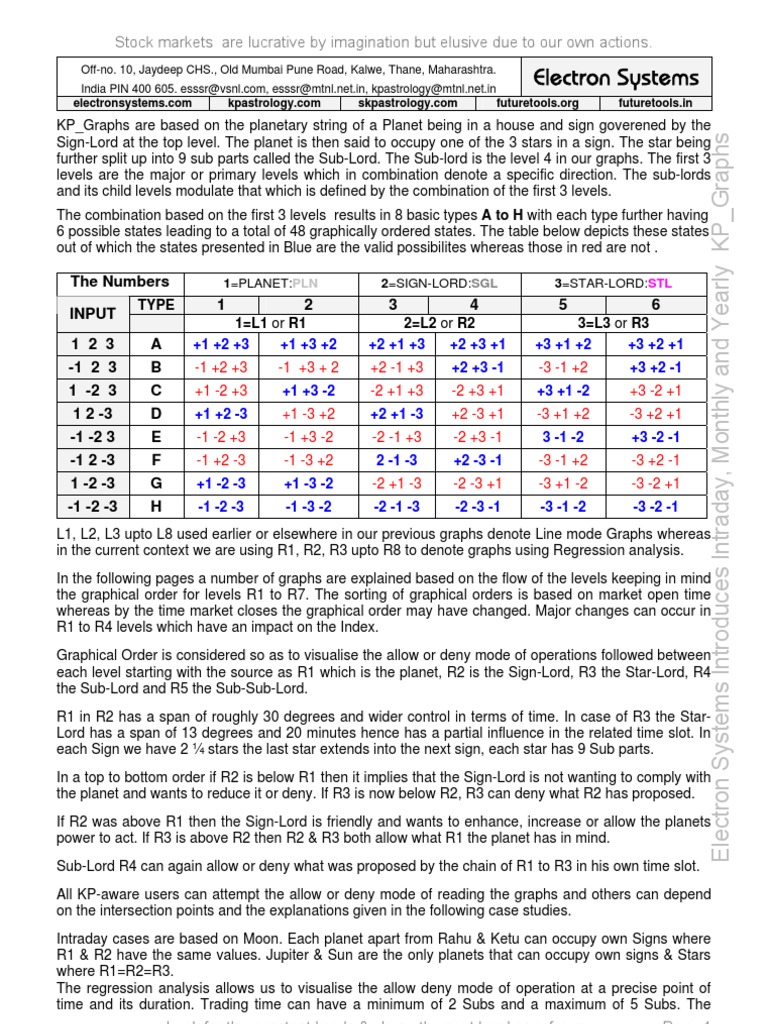 KP Graphs How To | PDF | Day Trading | Planets