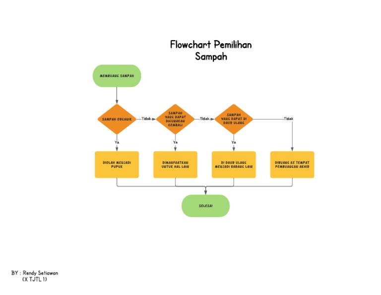 Algoritma Rendy Setiawan | PDF