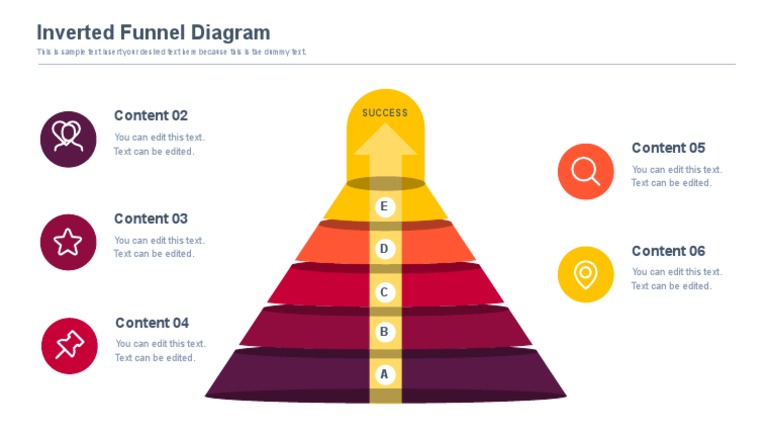 A Visual Guide to Optimizing the Marketing Funnel Through Iterative ...
