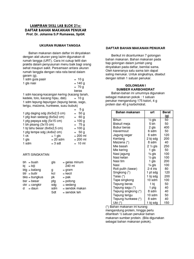 Blok 21.gizi - Dbmp-Rev 2020 | PDF