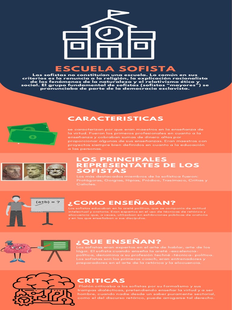 La Escuela Sofista | PDF | Filosofía griega antigua | Teorías filosóficas