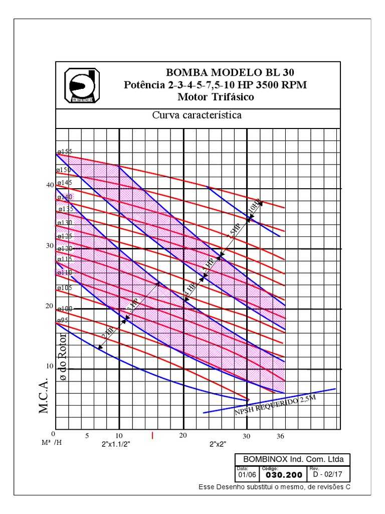 BL30 - Curva de Alta 3.500 RPM | PDF