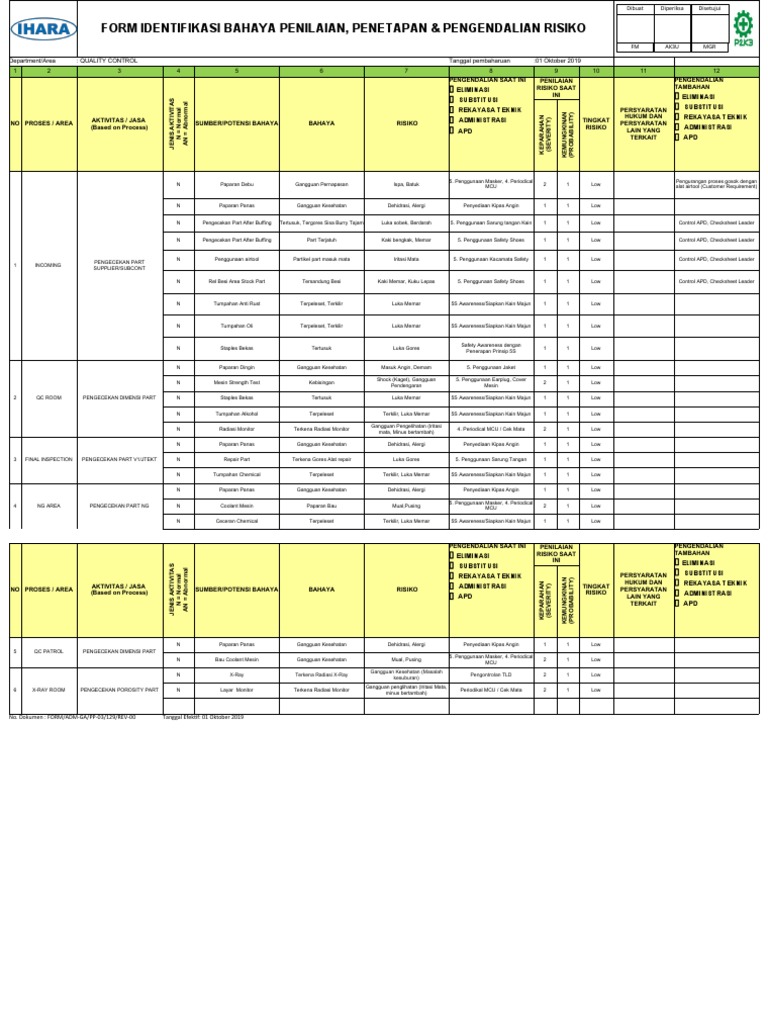 Formulir Hiradc Identifikasi Bahaya | PDF