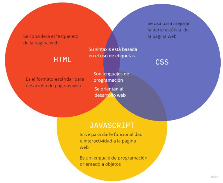 Disney Creative Strategy | PDF