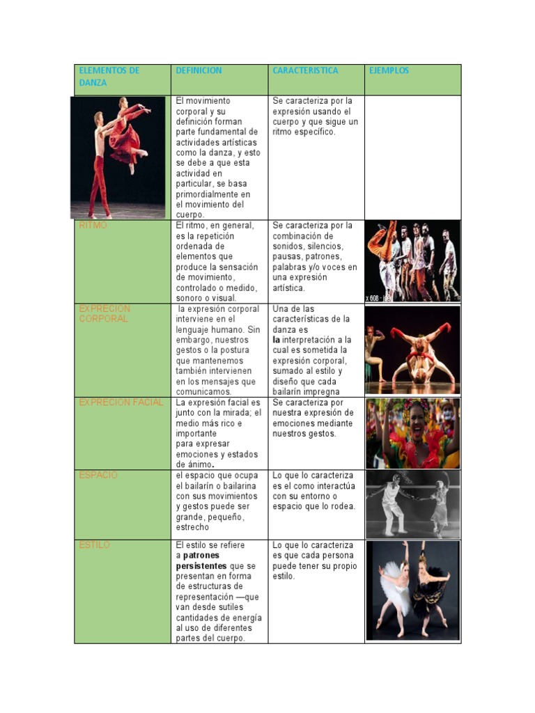 Elementos de Danza | Descargar gratis PDF | Bailes | Ritmo