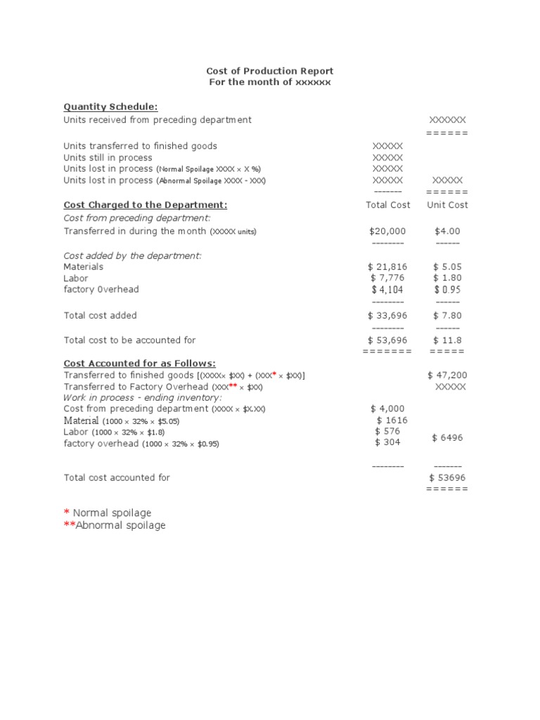 1 - Cost of Production Report FORMAT | PDF | Production And ...