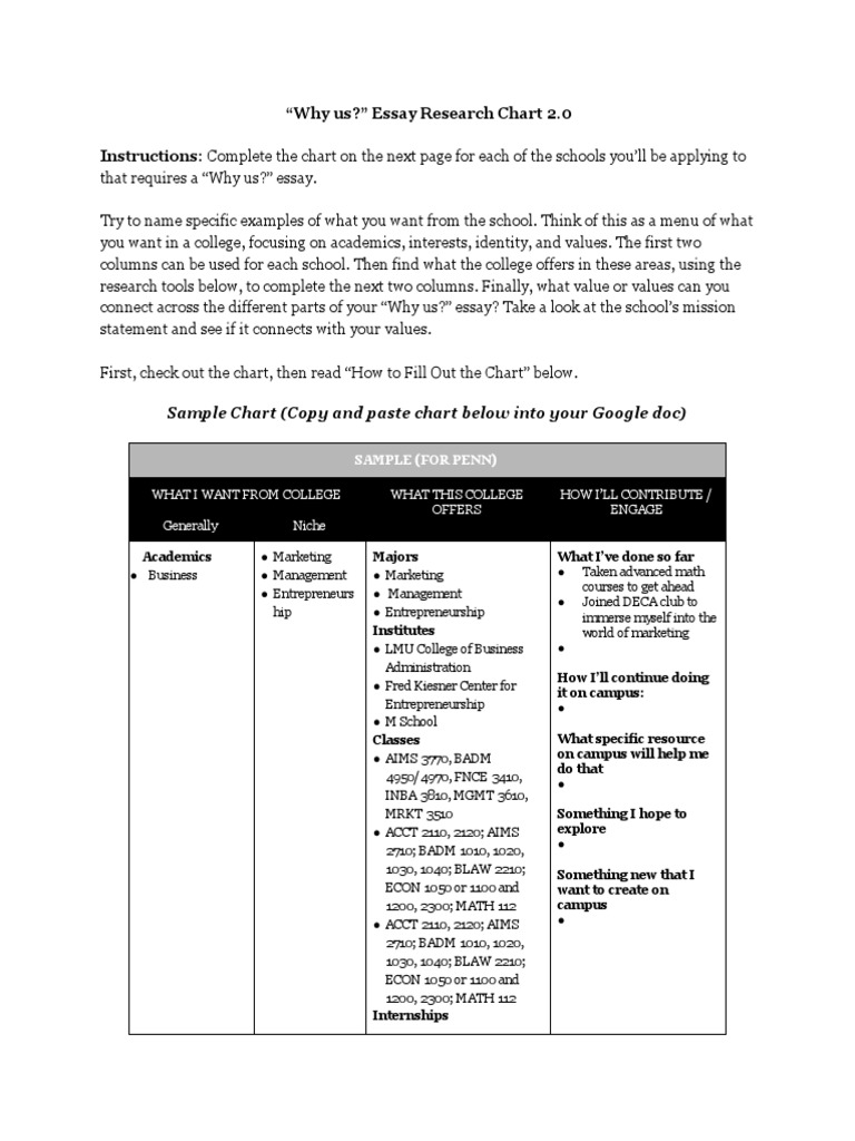 "Why Us?" Essay Research Chart 2.0 Instructions:: Sample Chart (Copy ...