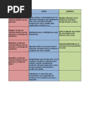 Clasificacion de Spaulding | PDF