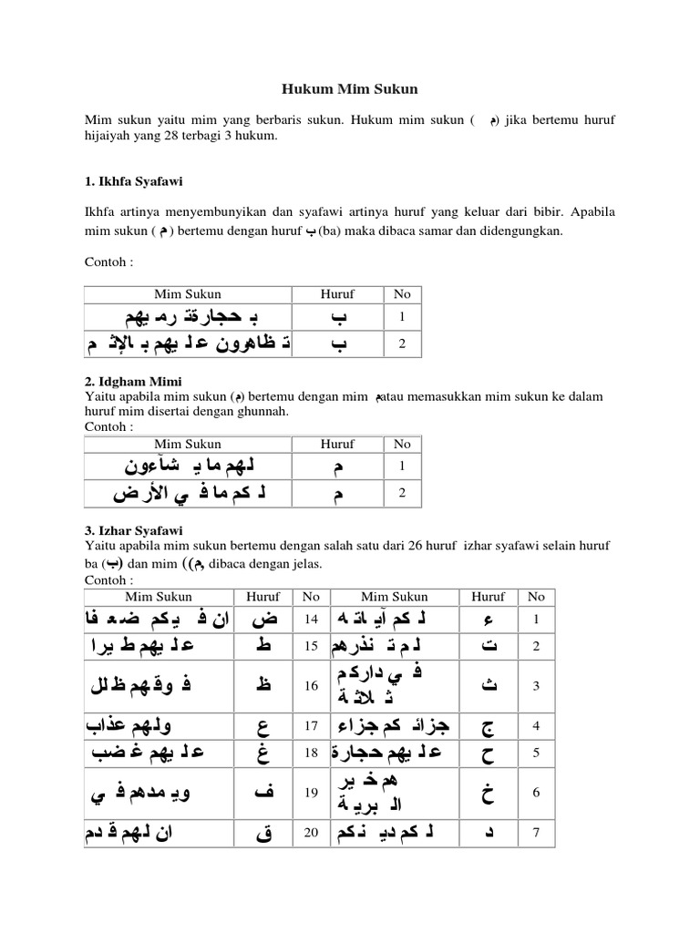 Hukum Mim Sukun | PDF