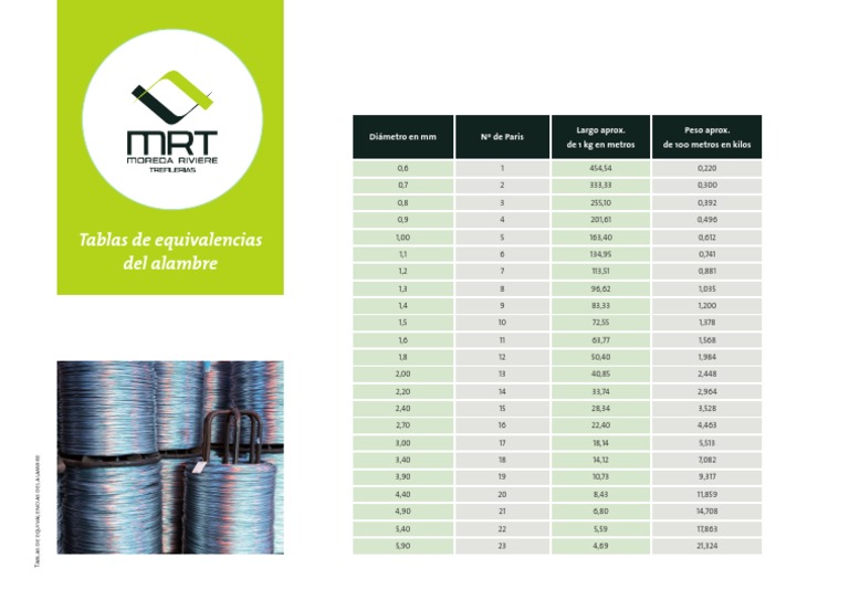 Tabla de Equivalencias KG X Metros Alambres | PDF