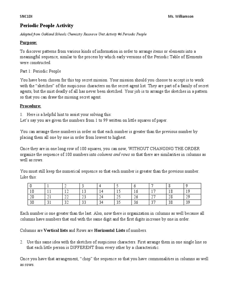 Periodic People Activity | PDF | Periodic Table | Cognition