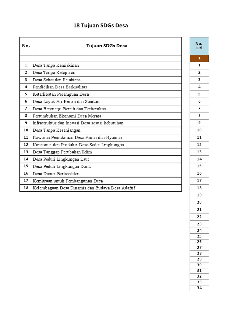Form. Perencanaan Desa | PDF