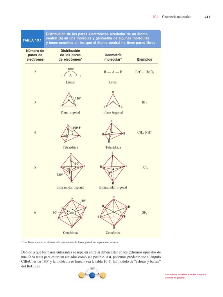 Geometria Molecular y Electrónica | PDF | Enlace químico | Moléculas