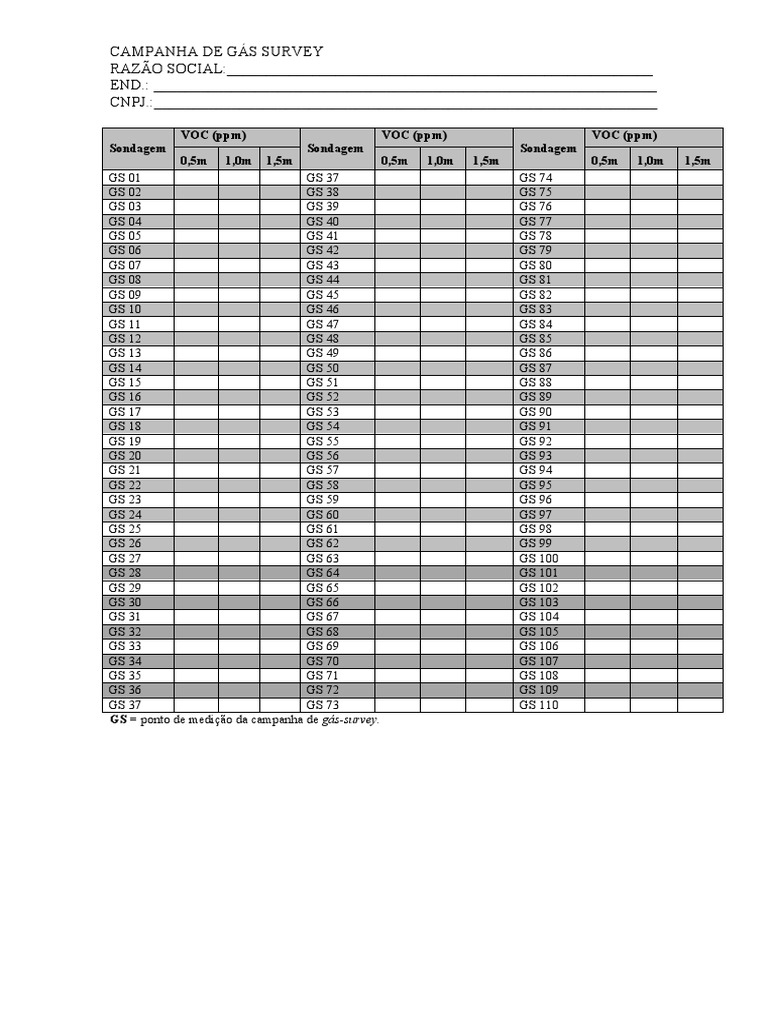 Sondagem VOC (PPM) Sondagem VOC (PPM) Sondagem VOC (PPM) 0,5m 1,0m 1,5m ...