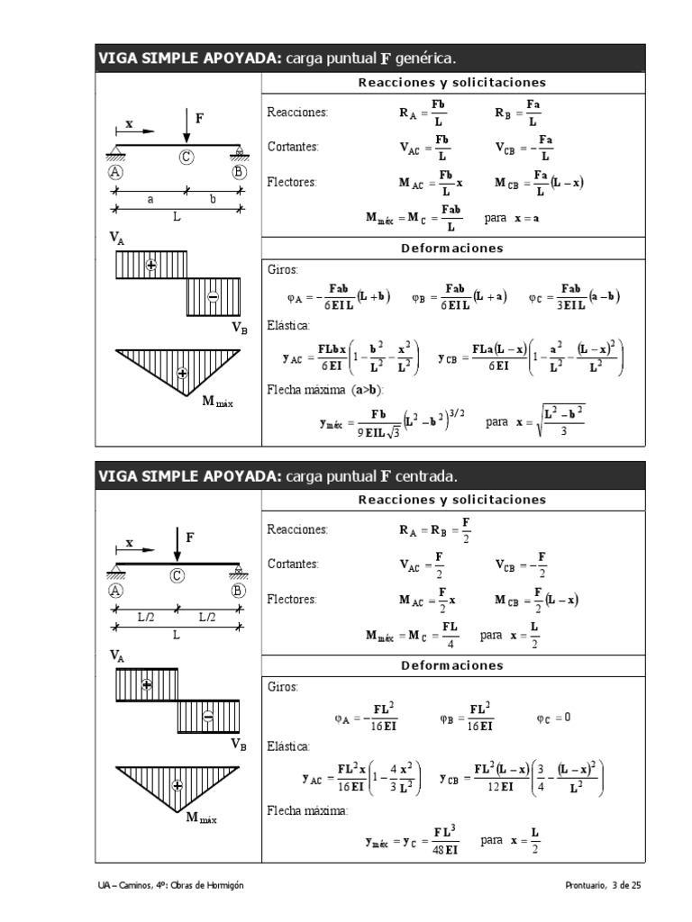 Formulario de Vigas | PDF | Hormigón | Ingeniería estructural
