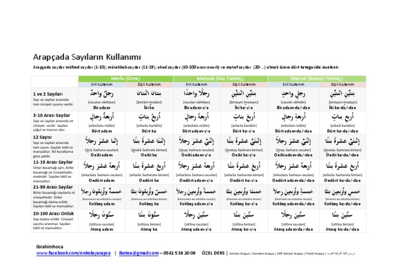 Arapcada Sayilarin Kullanimi | PDF