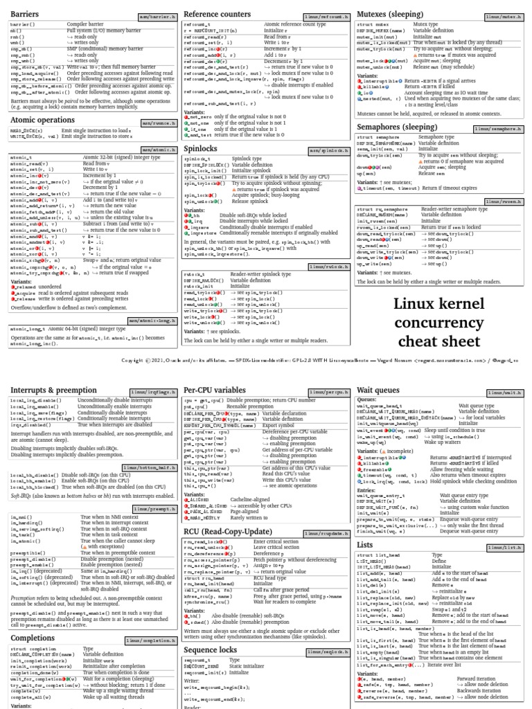 Linux Concurrency Cheatsheet Pdf Computing Concurrency Computer Science