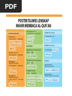 Poster Tajwid Lengkap Compress | PDF
