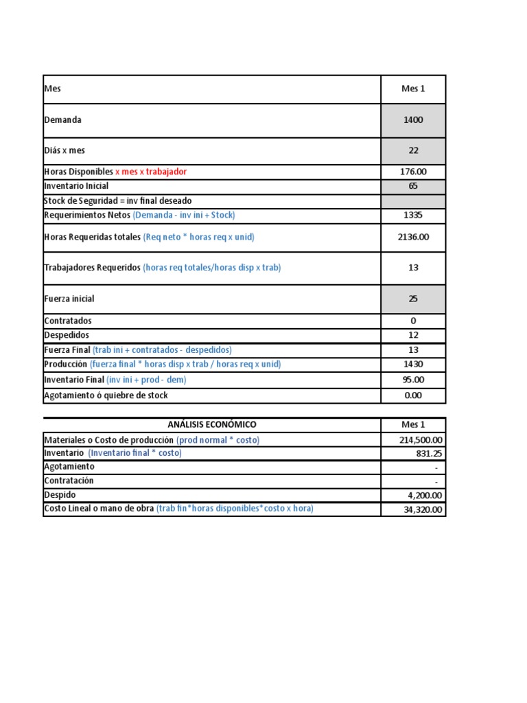 Plan Agregado - PC2 | PDF | Business | Logística