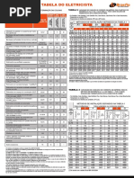 Tabela de Cabos Pirelli PDF | PDF