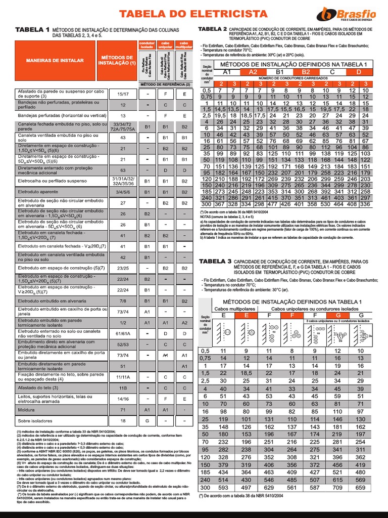 Tabela Eletricista | PDF | Corrente elétrica | Natureza