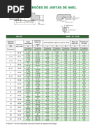 Conversão de Brocas Aço Rápido de Polegadas para Milímetro | PDF