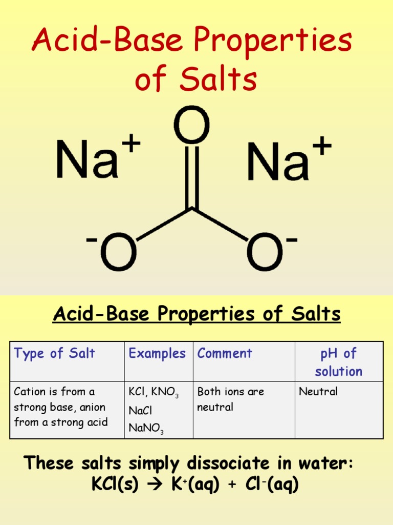 Acid-Base Properties of Salts | PDF | Acid | Ion