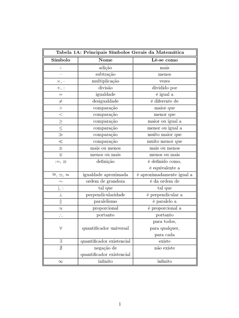 Tabelas Simbolos Matematicos | PDF | Conjunto (Matemática) | Números