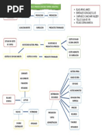 Flujograma Del Ciclo Contable | PDF | Finanzas y dinero