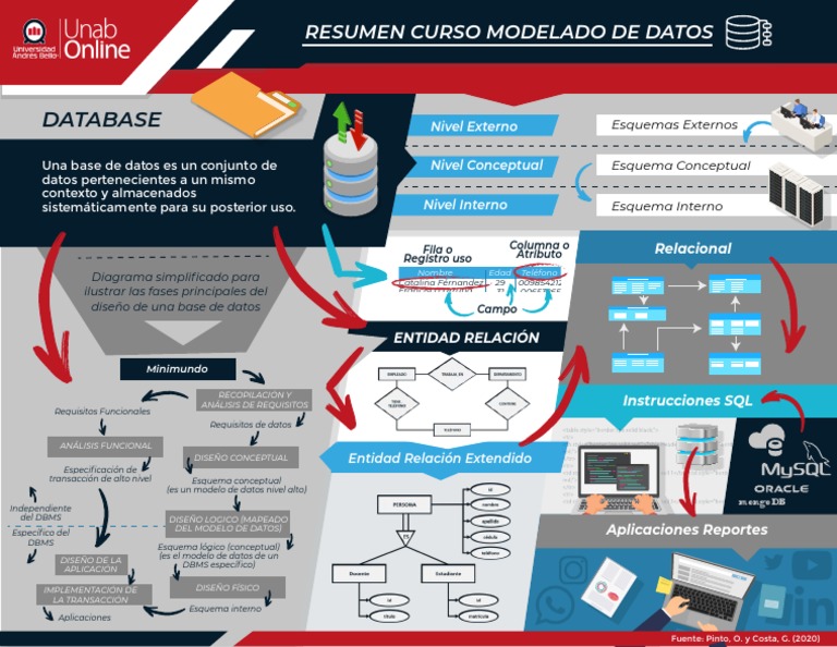 Atdfi103 s10 Infografia | PDF | Bases de datos | Datos