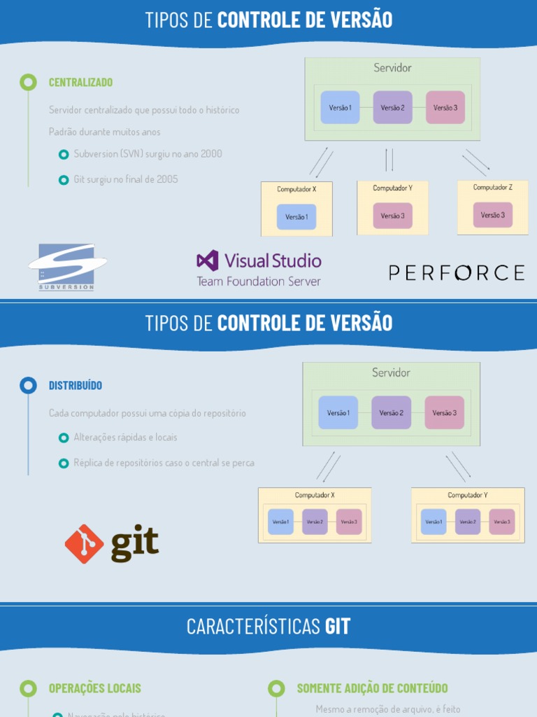 Os principais tipos de controle de versão: centralizado e distribuído | PDF