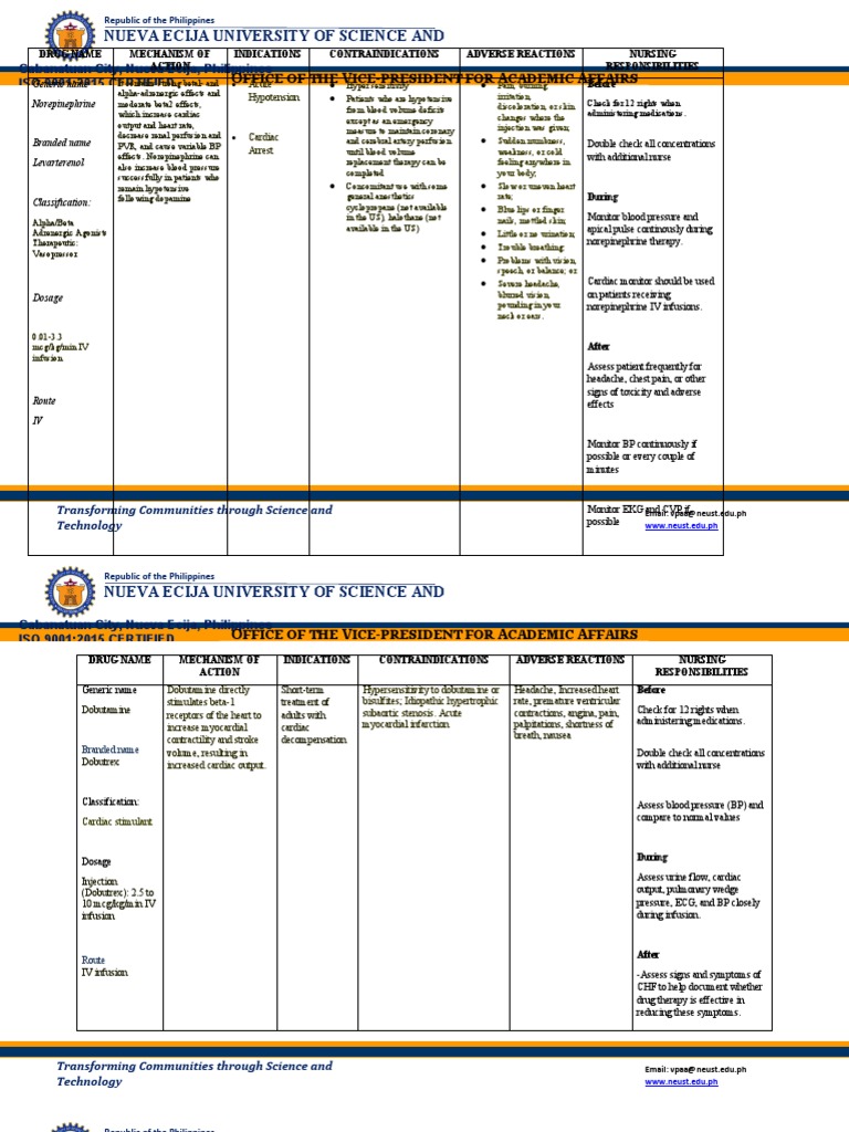 Drug Study | PDF | Heart | Intravenous Therapy