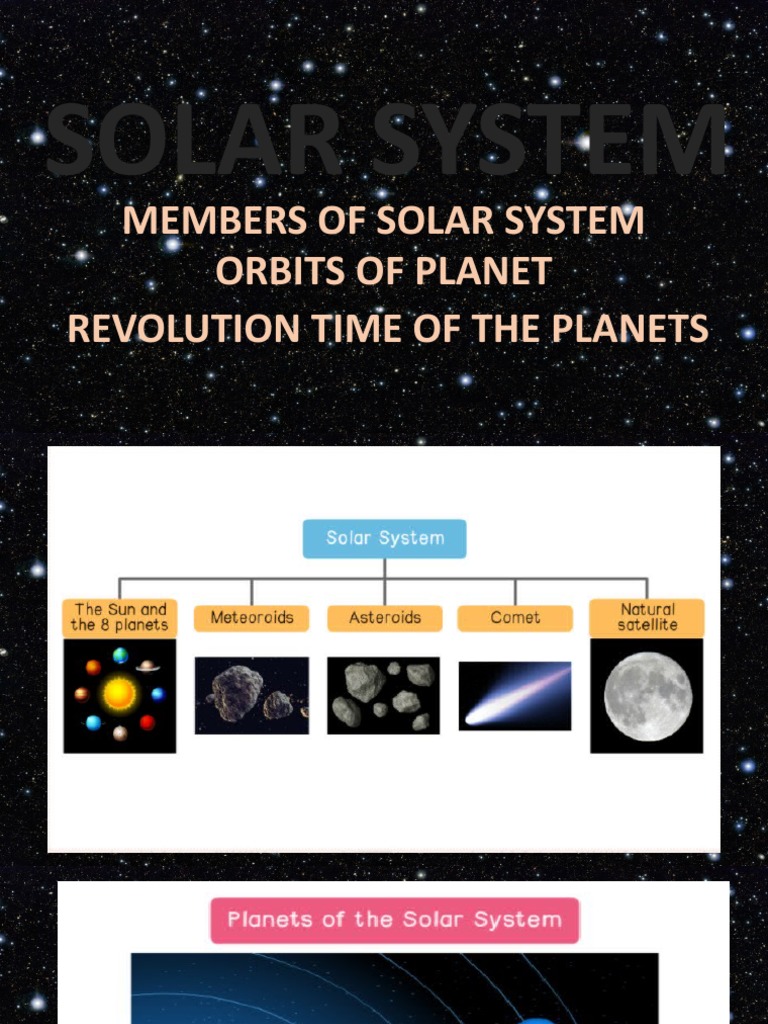 Solar System: Members of Solar System Orbits of Planet Revolution Time of The Planets | PDF