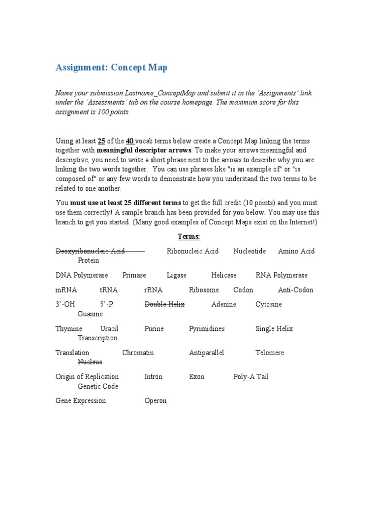 Assignment: Concept Map | PDF | Science & Mathematics